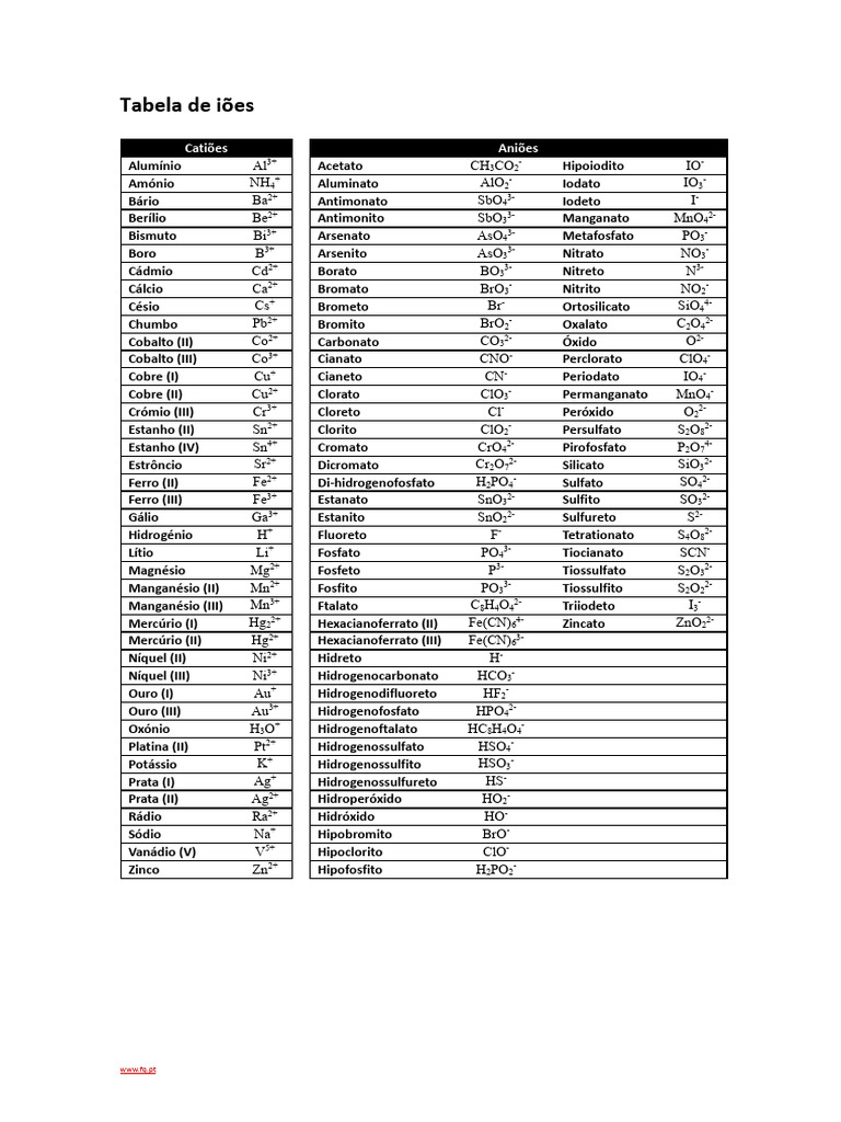 tabela-de-ioes | PDF | Natureza | Materiais de construção