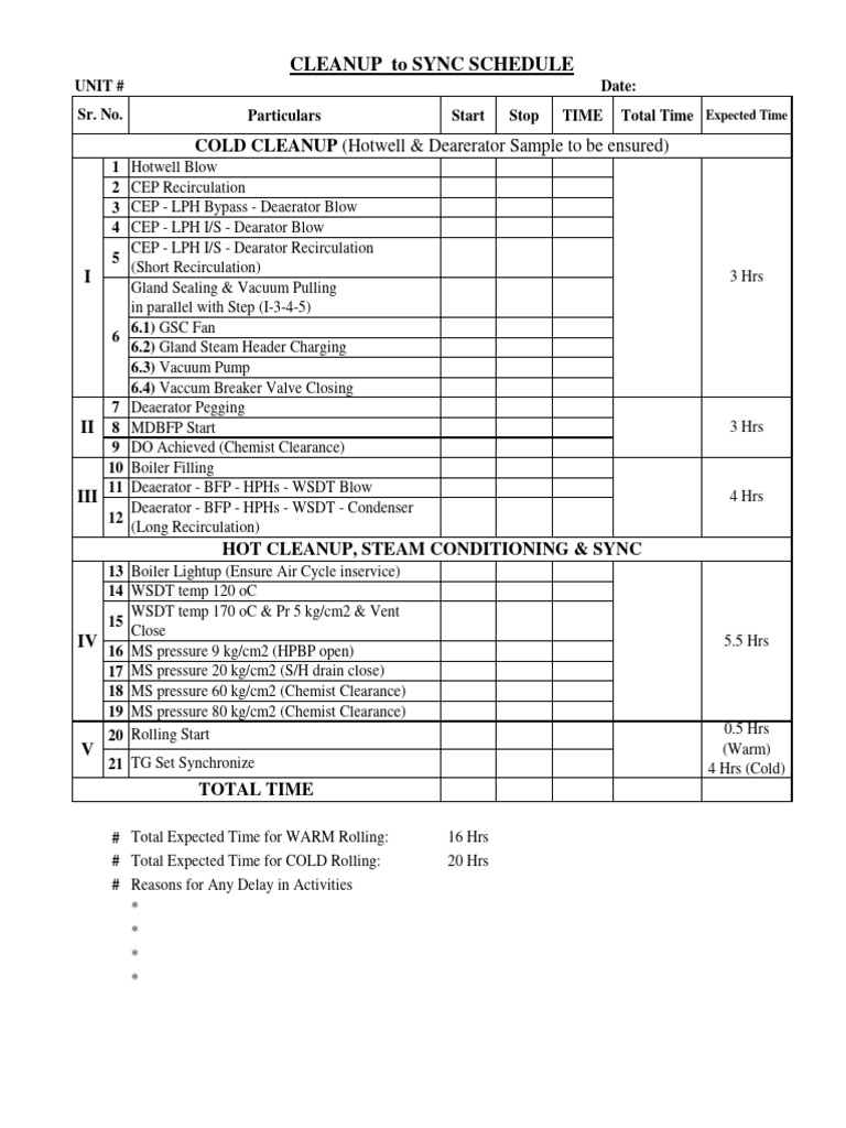 Power Plant Startup Sequence Guide | PDF | Home & Garden | Technology ...