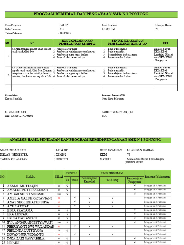 14.2 Dokumen Program Pelaksanaan Remedial-Pengayaan | PDF