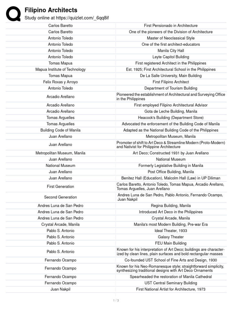 Filipino Architect and Building Flashcard 2 | PDF | Manila | Metro Manila