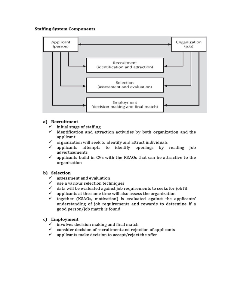 Staffing System Components | PDF