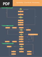 NCR Flow Chart | PDF