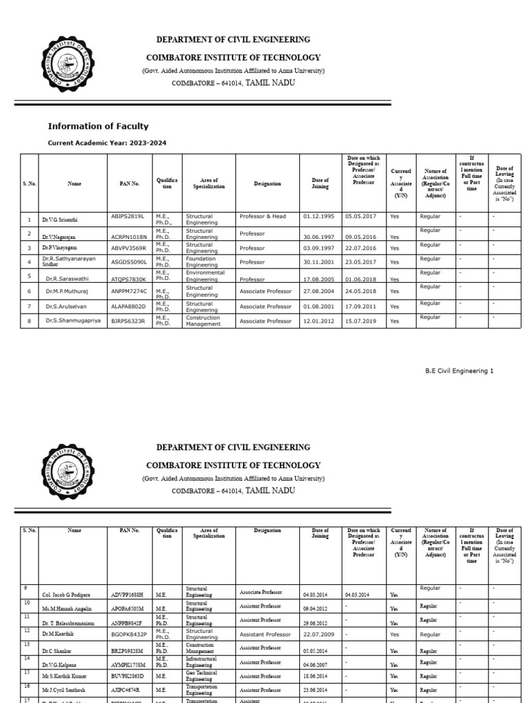 6. Faculty List Format-new (1) | PDF