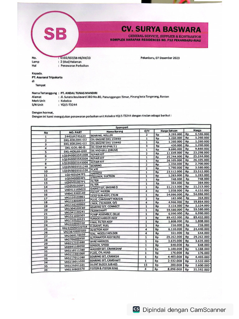 3.estimasi Kerugia | PDF