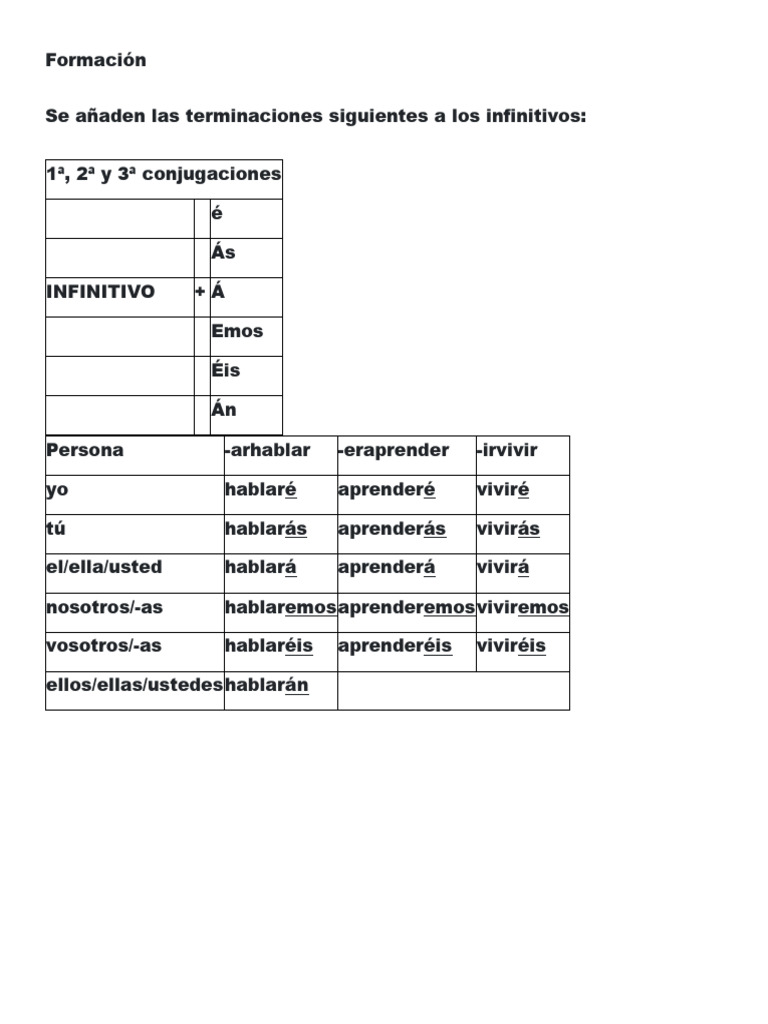 El Futuro Simple | PDF | Verbo | Mecánica del lenguaje