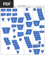 Restaurant Flowchart | PDF | Point Of Sale | Services (Economics)