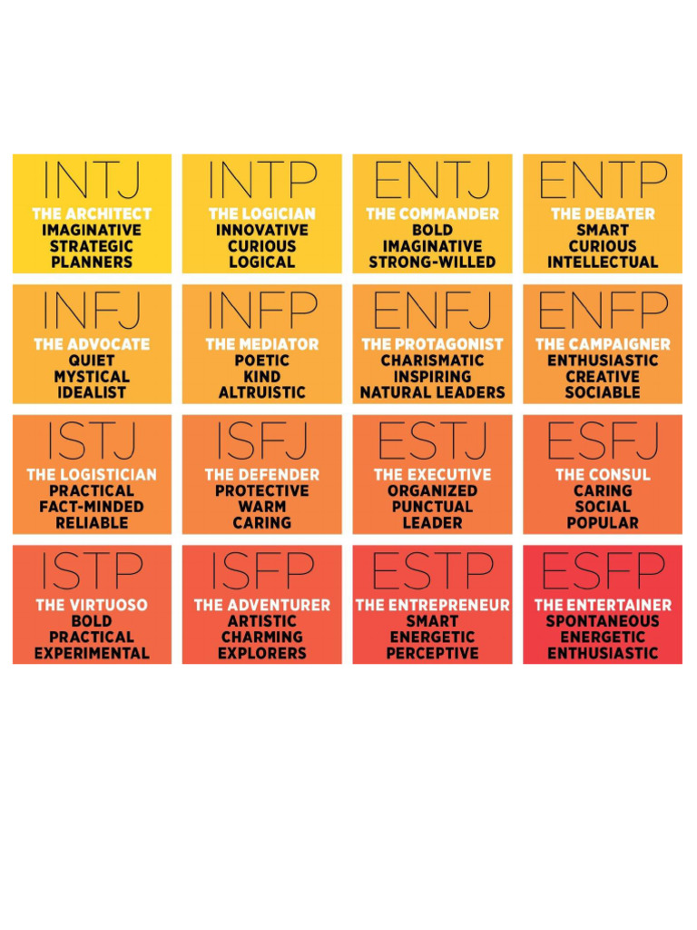 Personality Types | PDF