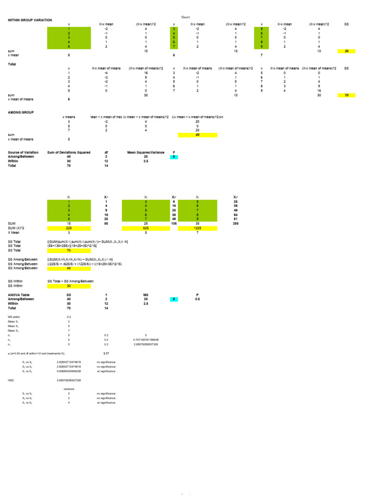 One Way Anova Template - Canvas | PDF | Methodology | Evaluation Methods