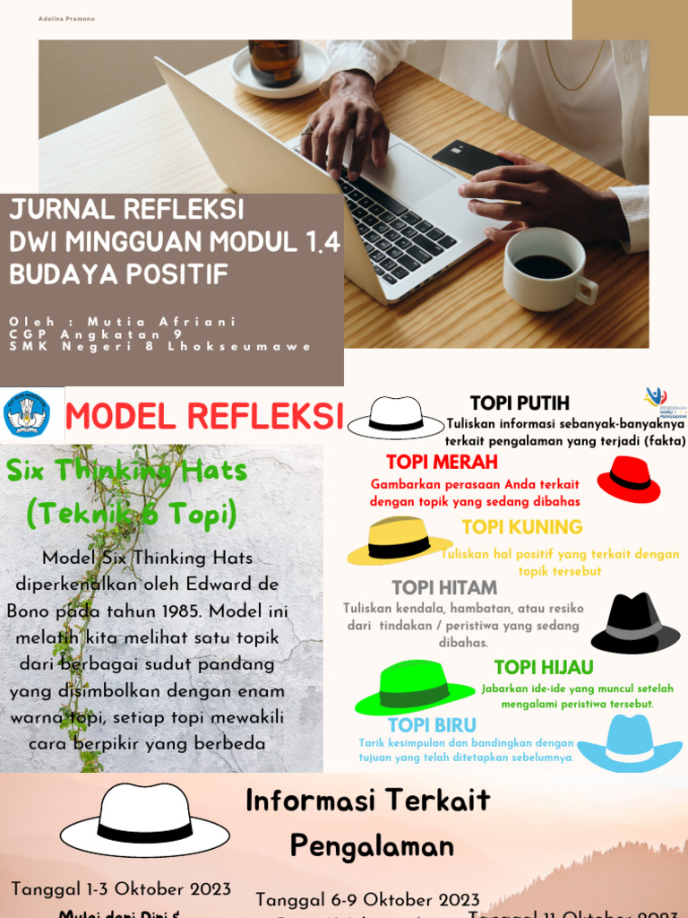 Refleksi Model 6 Topi dalam Pendidikan | PDF