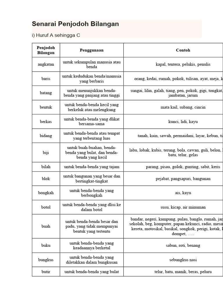 Senarai Penjodoh Bilangan A-C | PDF