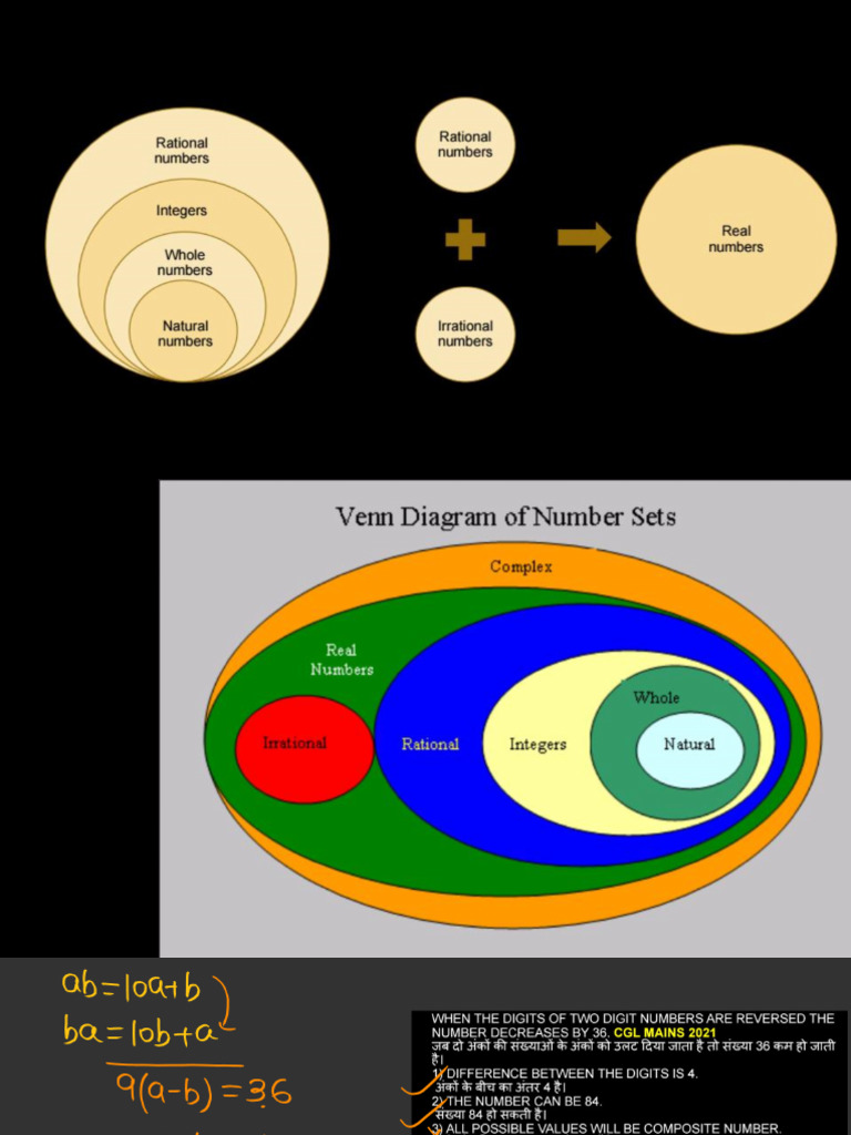 Number System Lecture 2 | PDF
