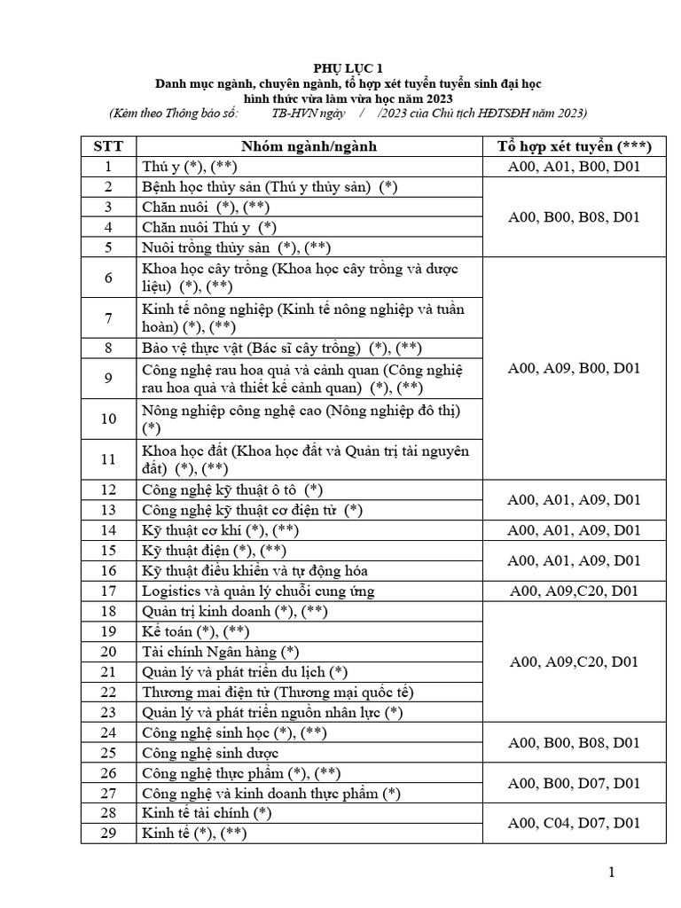 phu-luc-1-vlvh-2023-final | PDF