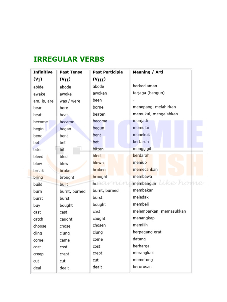 Irregular Verbs with Uzbek Translations | PDF | Language Mechanics | Morphology