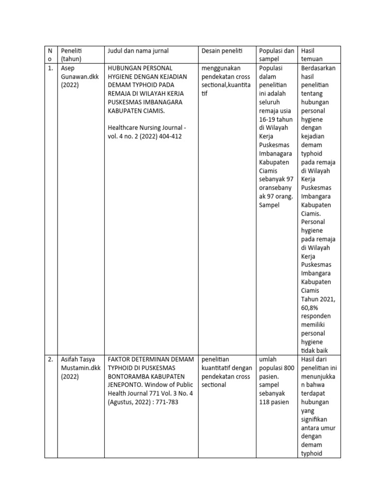 Tugas Bu Astika Danti. Benar | PDF