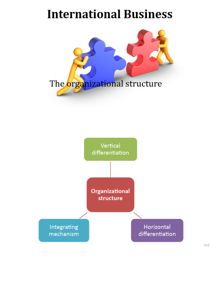 Chapter 8 - International Organizational Structure | Download Free PDF ...
