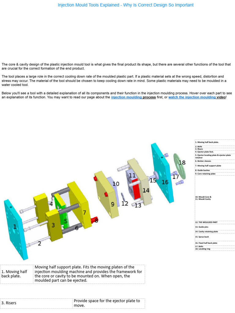 Injection Moulding-Tooling | PDF | Industrial Processes | Secondary ...