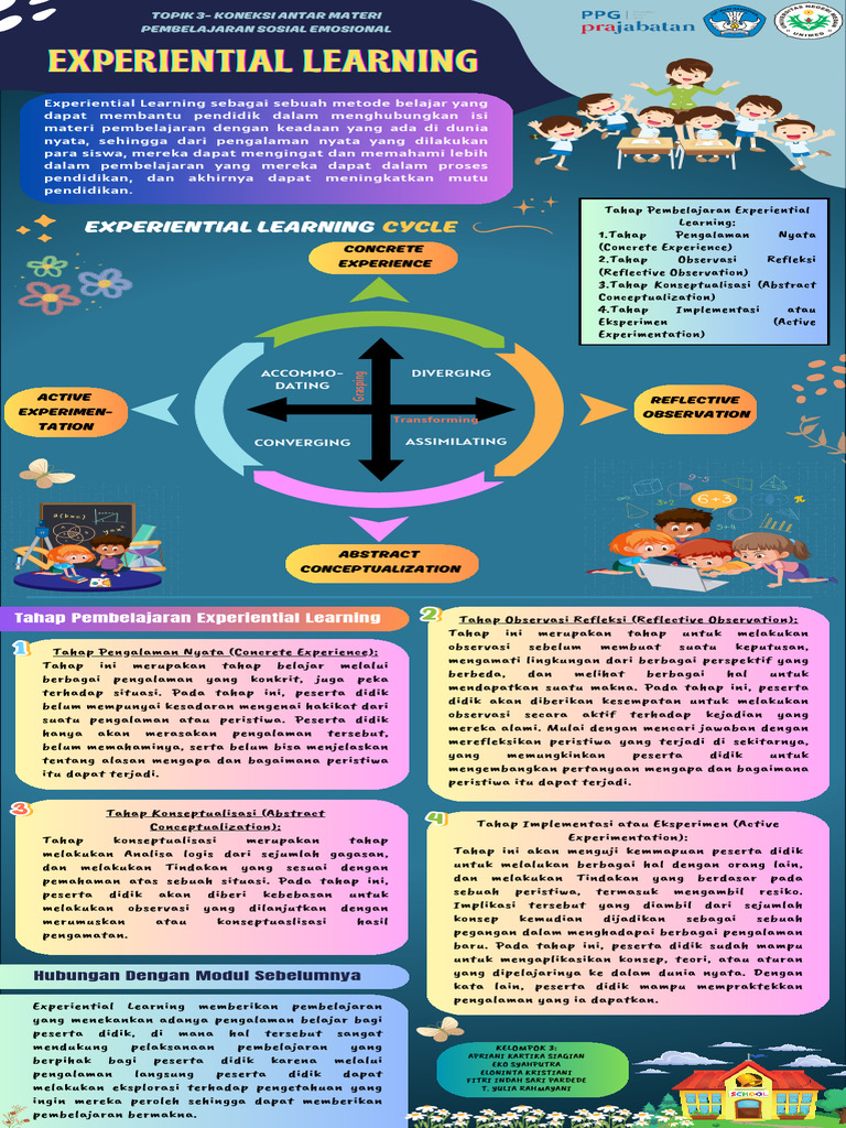 Tahap Pembelajaran Experiential Learning | PDF