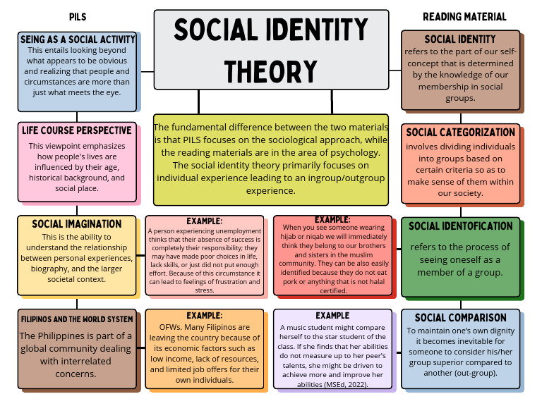 Colorful Professional Mind Map Graph | Download Free PDF | Experience ...