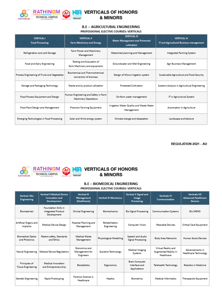 Engineering Electives and Specializations Guide | PDF | Engineering ...