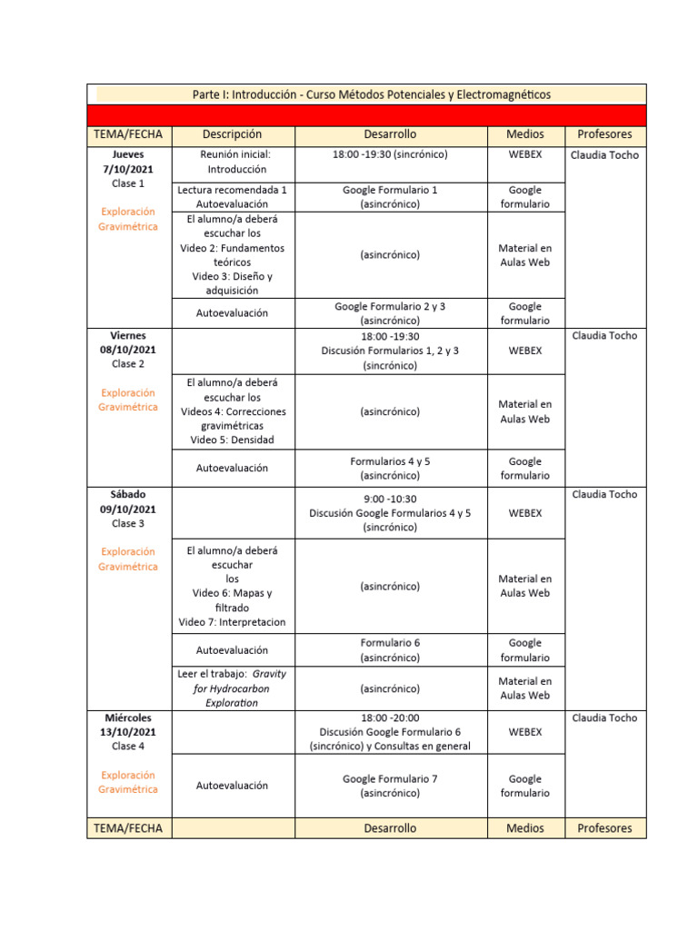 CRONOGRAMA Detallado Met-Potenc-EM 2021-Final CT CR FS | Descargar gratis PDF ...