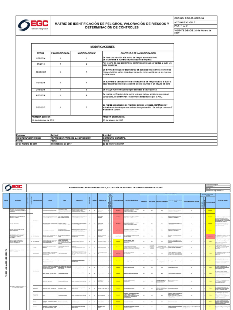 Editable Matriz Ram | PDF