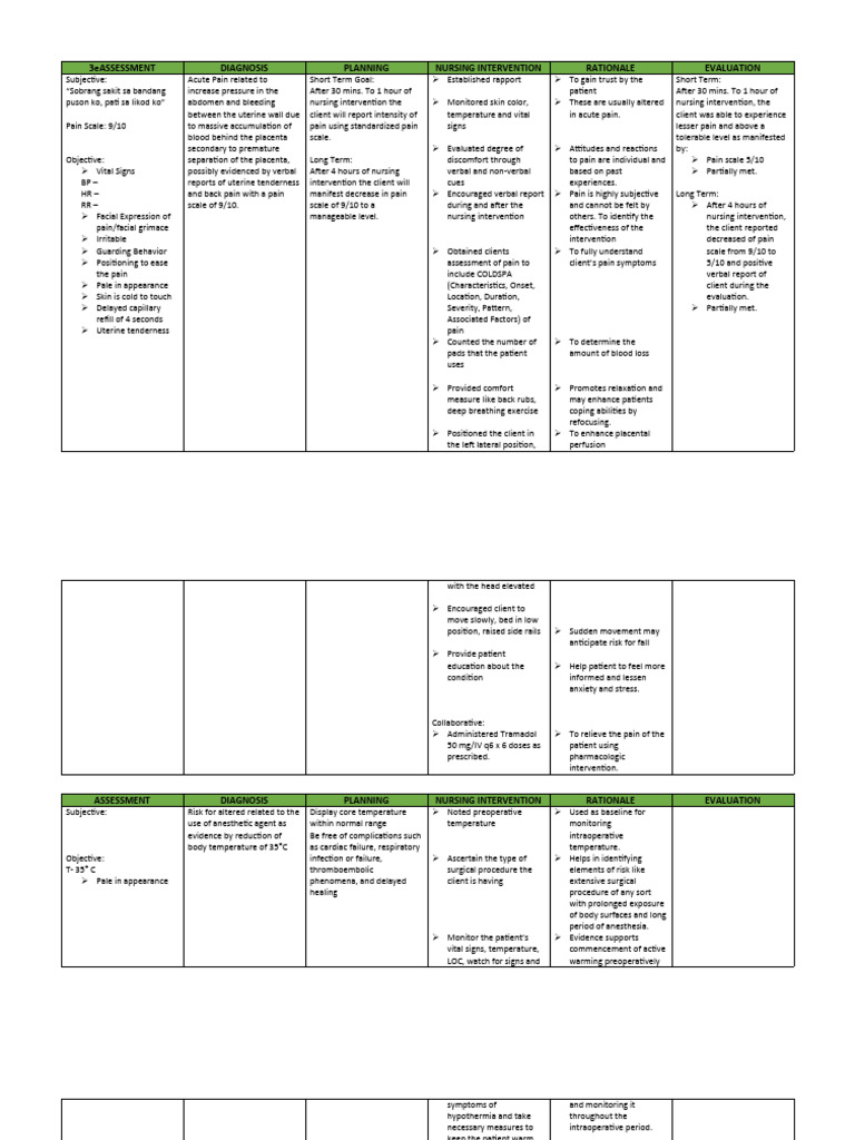3eassessment Diagnosis Planning Nursing Intervention Rationale ...