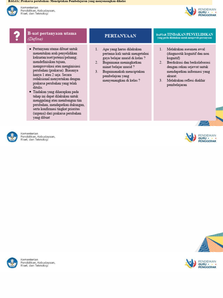 Kanvas BAGJA Prakarsa Perubahan | PDF | Karier & Perkembangan