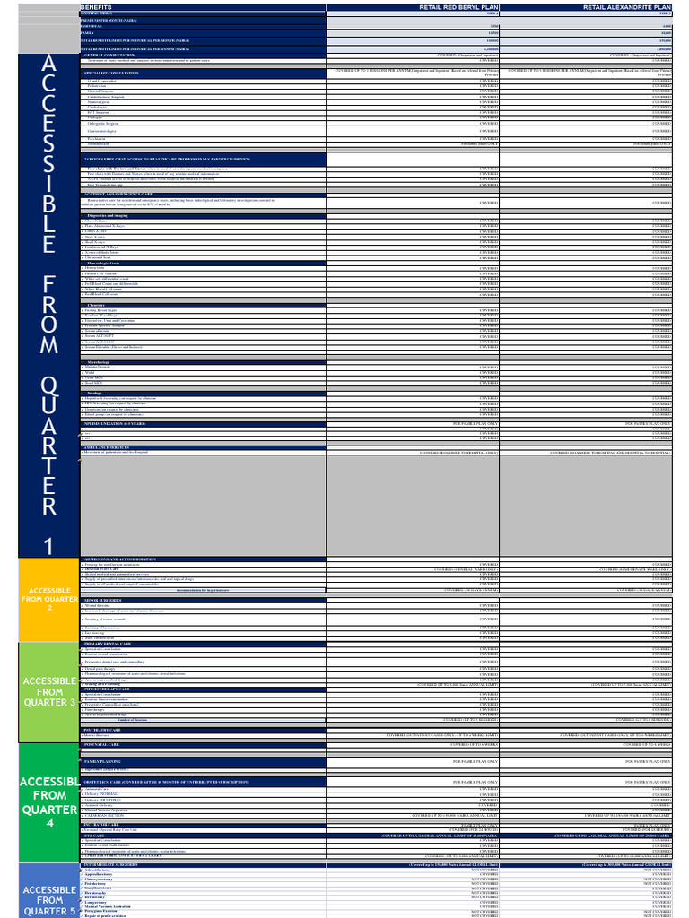 Reliance Hmo Retail Benefits Plan | PDF | Patient | Hospital