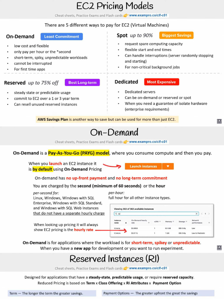 #13 EC2 Pricing Models | PDF