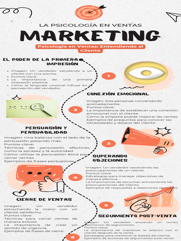 La Psicologia en Ventas | PDF | Persuasión | Negociación