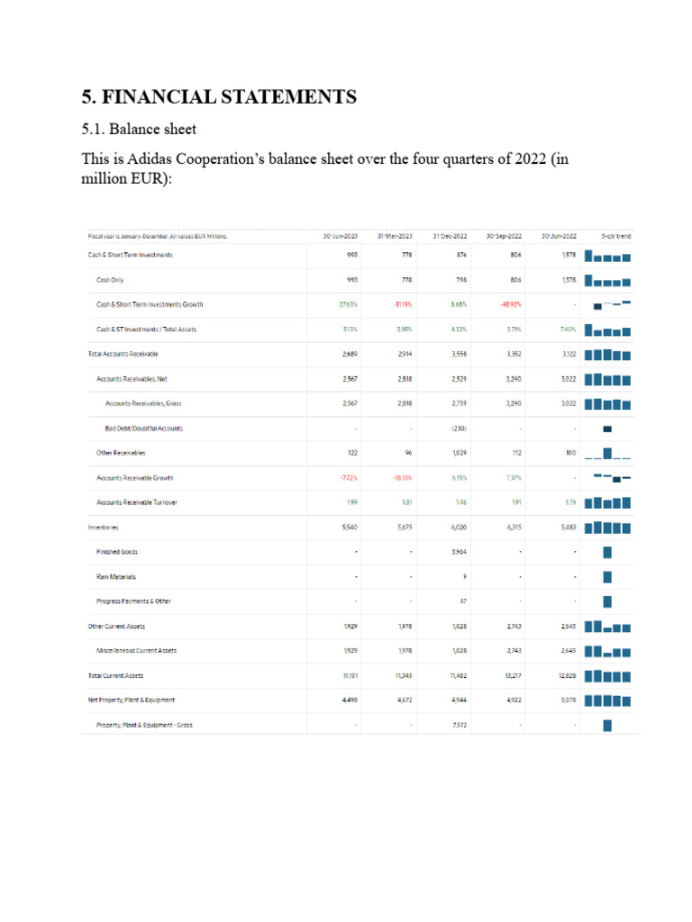 Financial Statement of Adidas | PDF