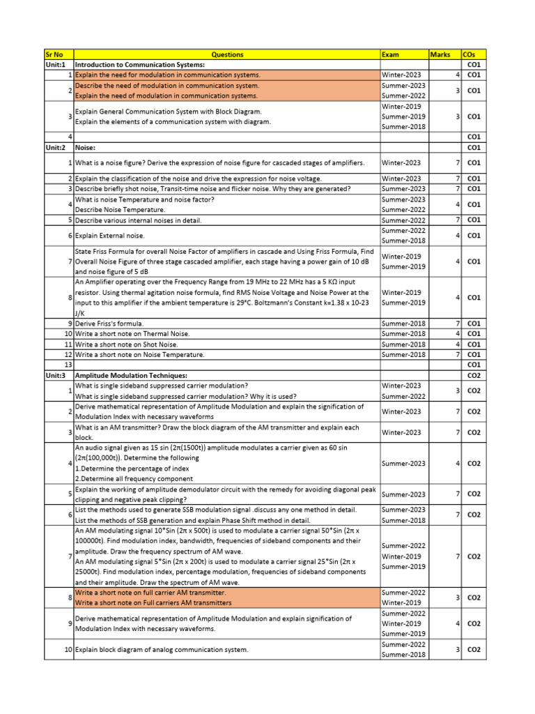 ADC Question Bank List | Download Free PDF | Frequency Modulation | Modulation