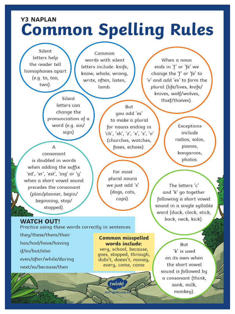 Spelling Rules and Silent Letters Guide | PDF | Linguistics | Phonetics