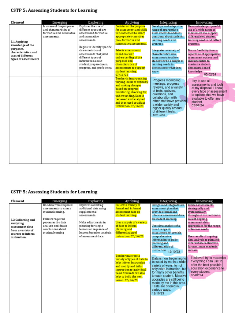 CSTP 5 Last | PDF | Educational Assessment | Differentiated Instruction