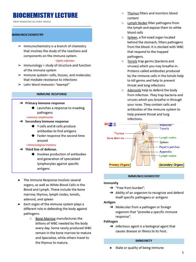 Finals-Biochemistry Lecture | PDF | Antibody | Immune System