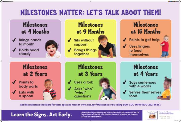 MilestonesMatter_poster_1.23.23-English-508 | PDF