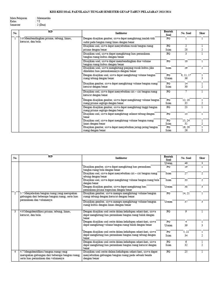 Kisi-Kisi Soal Matematika Kelas VI | PDF
