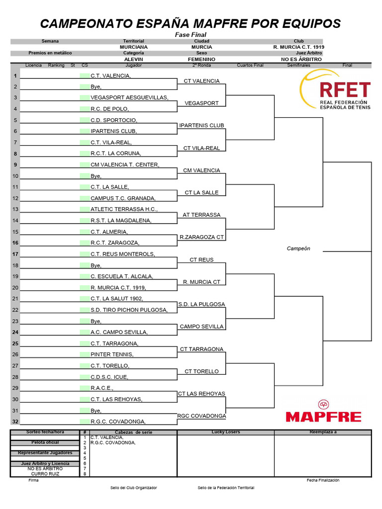 2022 Campeonato de Espana Mapfre de Tenis Alevin Por Equipos Trofeo ...