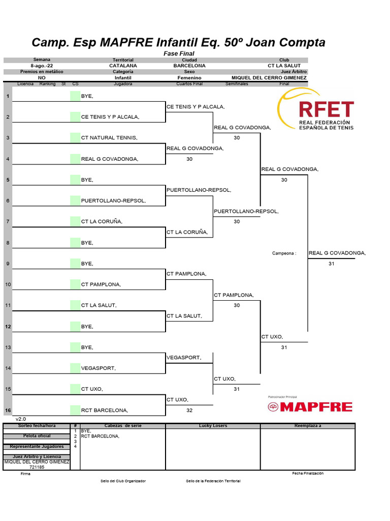 2022 Campeonato de Espana Mapfre de Tenis Infantil Por Equipos Trofeo ...