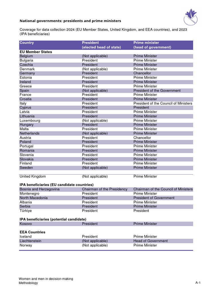 Wmid Mapping Natgov 1 | Download Free PDF | European Economic Area ...