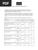 RAD Ballet Exam Grading Explained | PDF | Dances | Cognition
