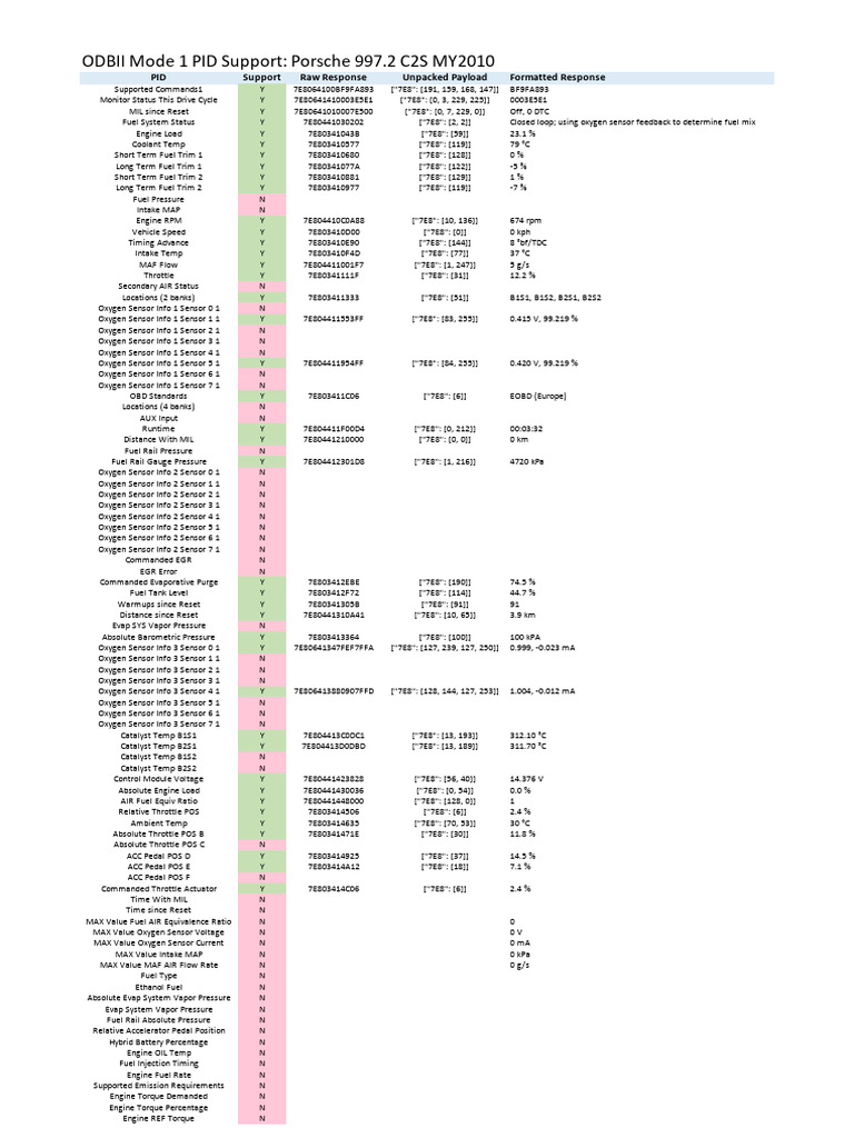 Heidi's PID Commands | PDF | Throttle | Mechanical Engineering