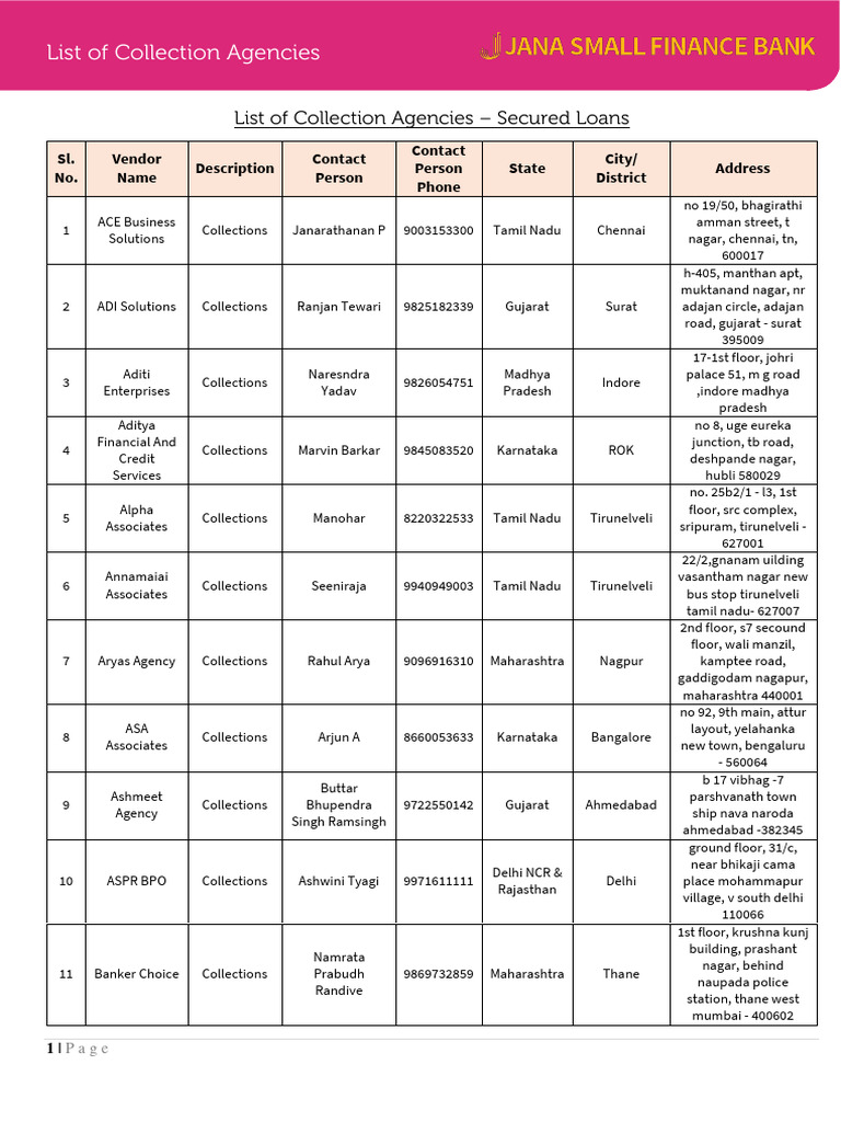 List Collection Recovery Agencies | Download Free PDF | Gujarat