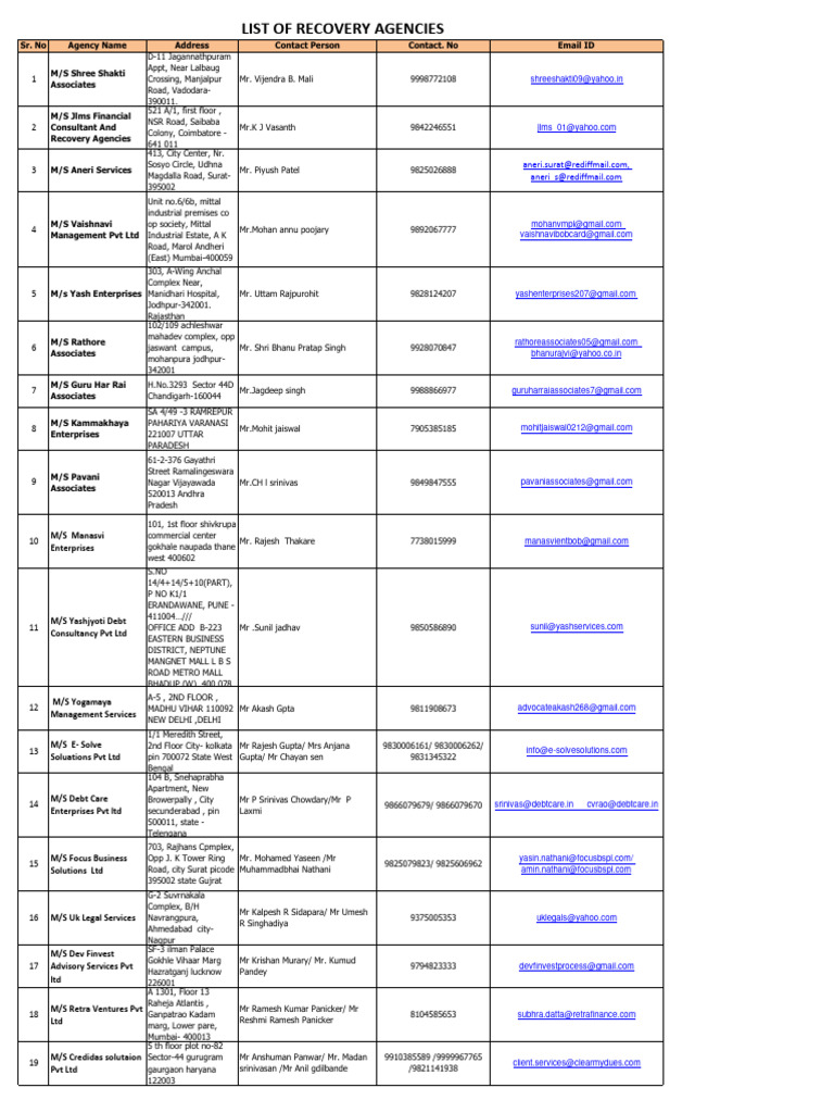 List of Recovery Agencies As On 04.06.2022 | PDF