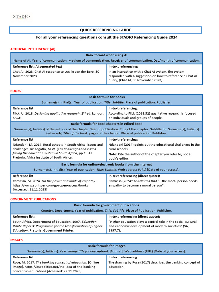 Quick Referencing Guide - 553246352 | PDF | Artificial Intelligence ...