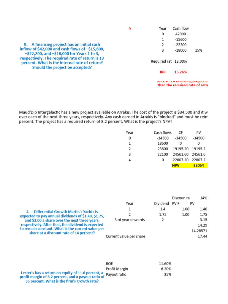 IMP Questions | PDF | Internal Rate Of Return | Price–Earnings Ratio