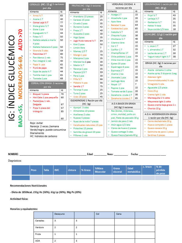 Tabla de Conteo de Hc | PDF | Alimentos | Cocina