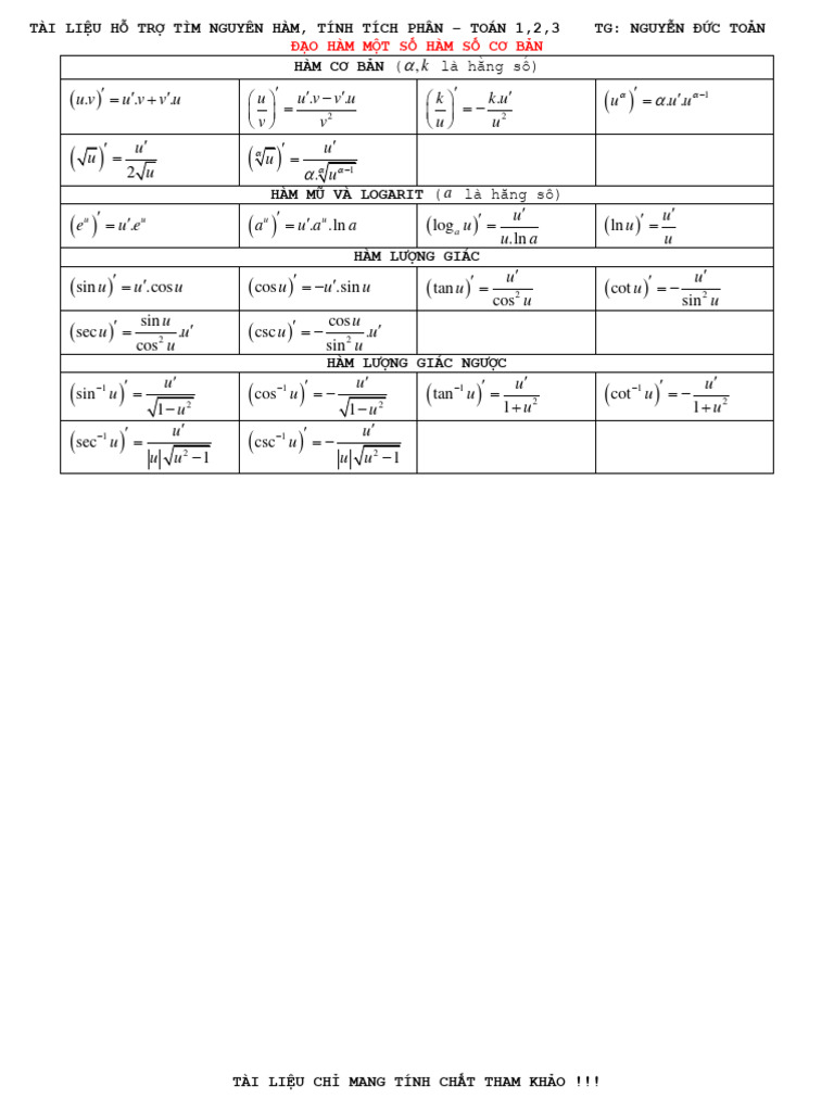 200 CT Rut Gon | PDF