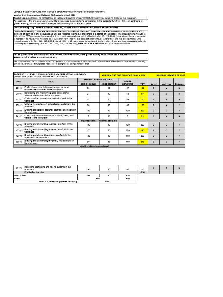 lv3 NVQ in Accessing Operations and Rigging Combined NVQ TQT v2 0922 | PDF | Soldering ...