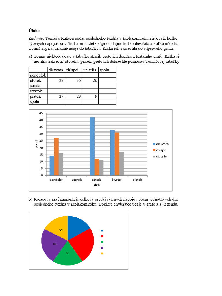 Grafy 5. Ročník - Príklady | PDF